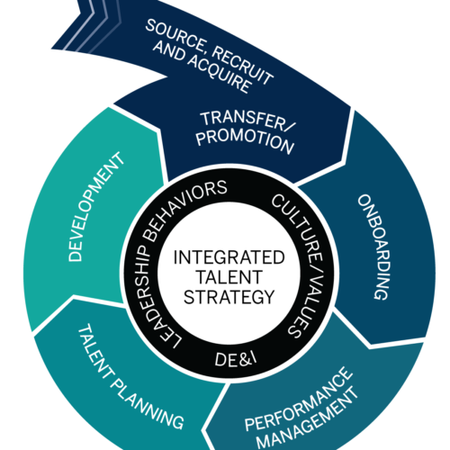 Lifecycle Archives - Talent Strategy Collection Lifecycle Archives - Talent Strategy Collection